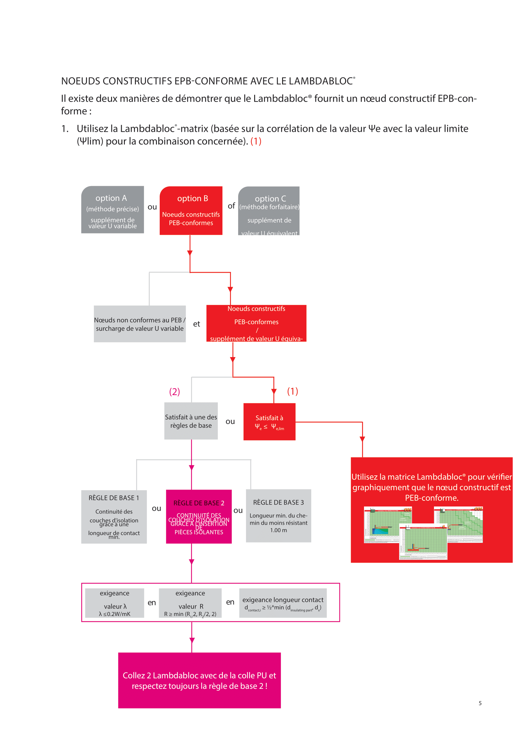 PEB - Lambdabloc-matrix